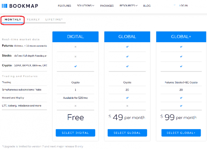 پلتفرم Bookmap ، بهترین ابزار تحلیل بازار و معامله برای تریدر های تازه ...
