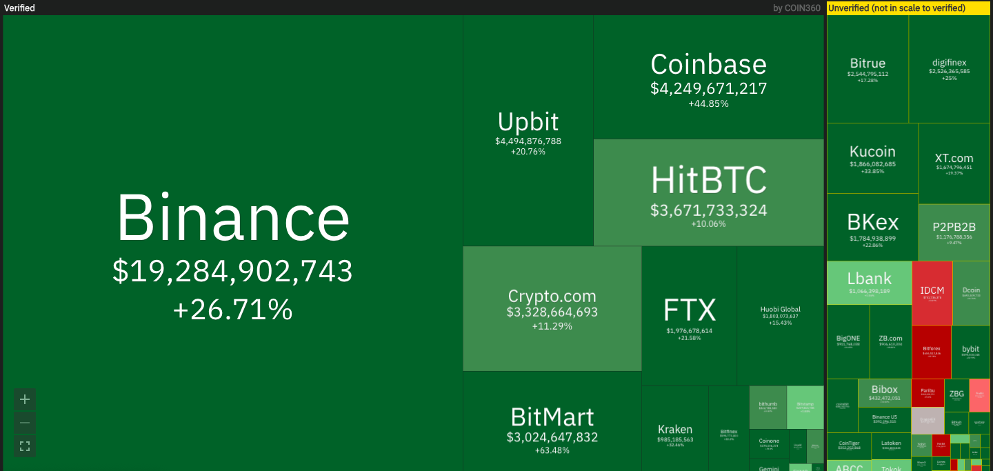 معرفی کامل سایت Coin360 | همه چیز در مورد coin360.com - اول پرداخت