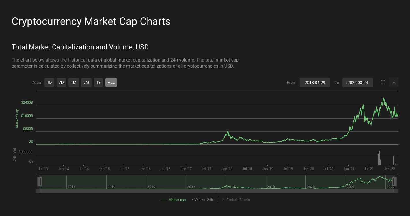معرفی کامل سایت Coin360 | همه چیز در مورد coin360.com - اول پرداخت